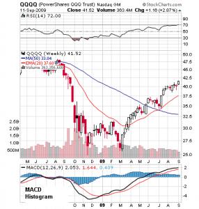 MACD Analysis | Marketcap Mania